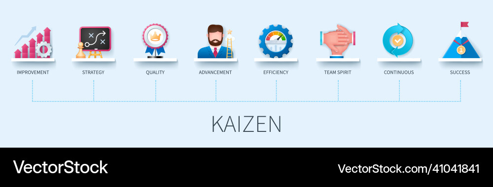 Kaizen banner with icons improvement strategy Vector Image
