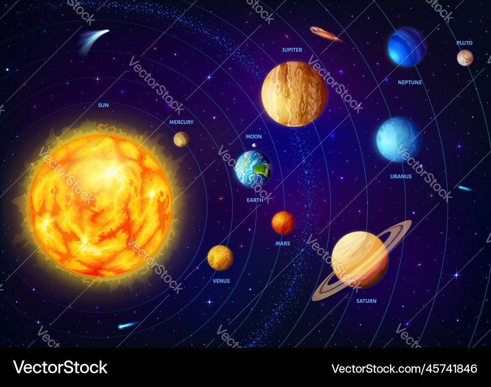 Solar System Planets Infographic Royalty Free Vector Image