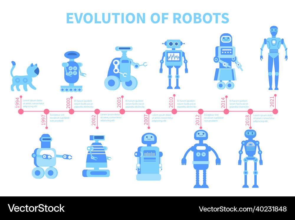 Robot evolution timeline composition Royalty Free Vector