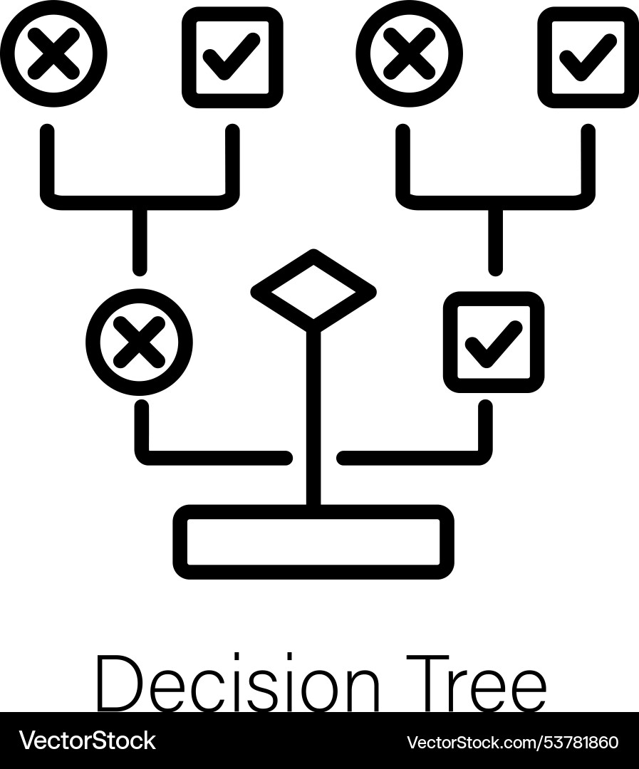 Decision tree Royalty Free Vector Image - VectorStock