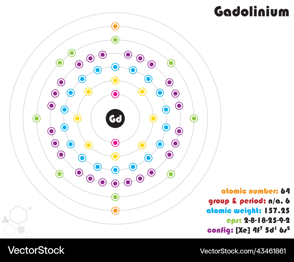 Infographic of the element gadolinium Royalty Free Vector