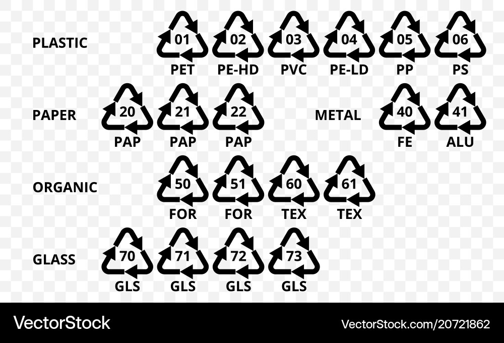 Recycling code arrow icons Royalty Free Vector Image