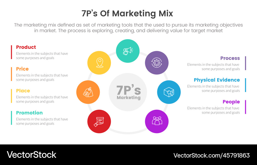 Marketing mix 7ps strategy infographic Royalty Free Vector