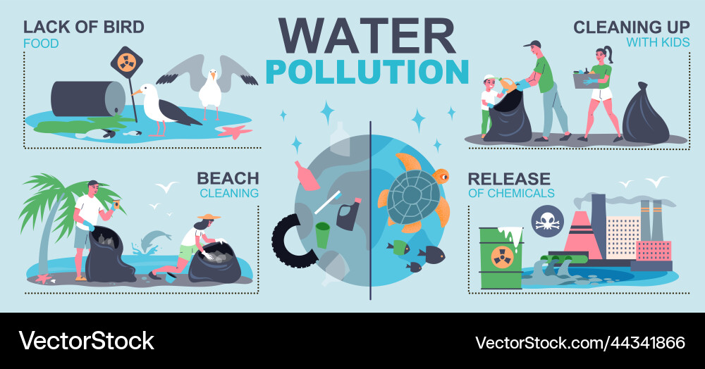 Water pollution infographics Royalty Free Vector Image