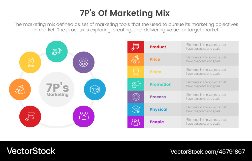 Marketing mix 7ps strategy infographic Royalty Free Vector