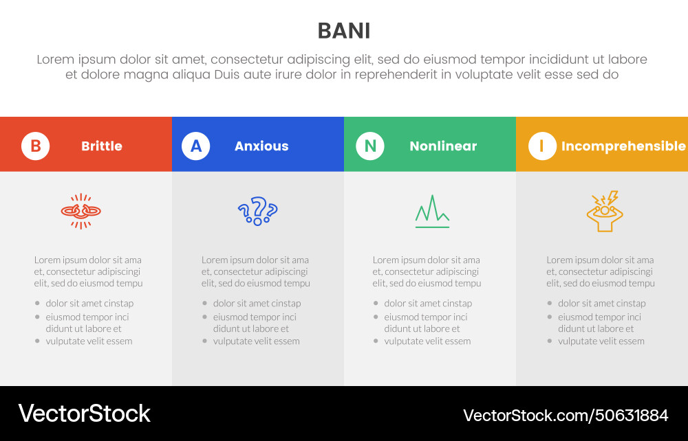 Bani world framework infographic 4 point stage Vector Image
