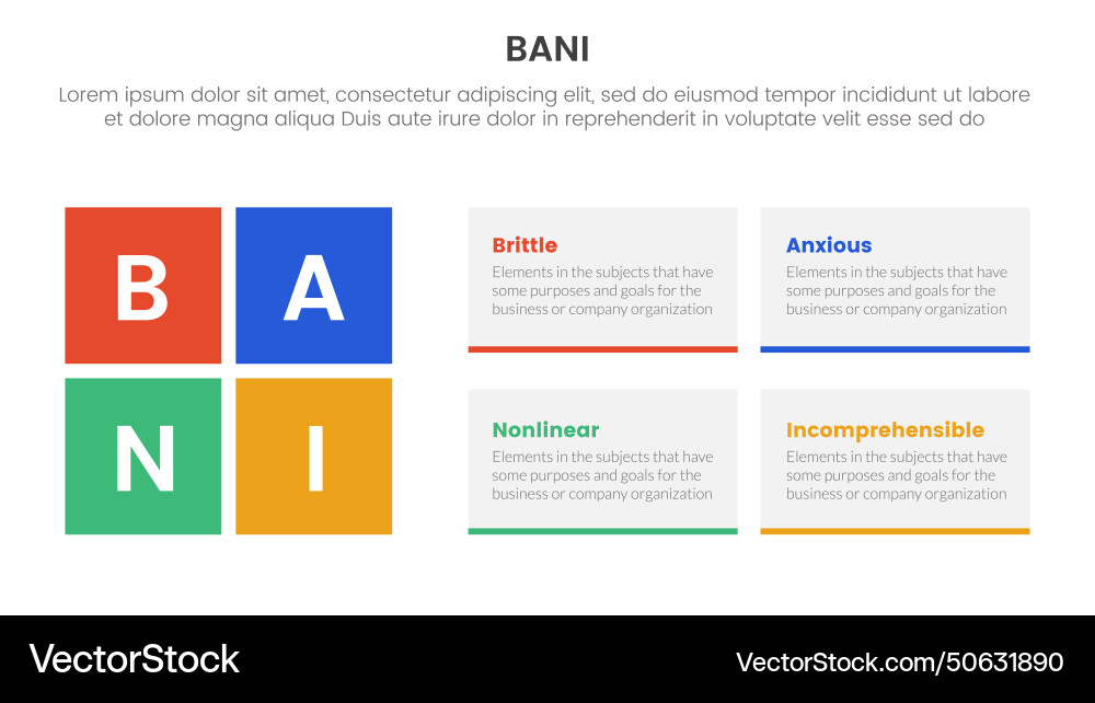 Bani world framework infographic 4 point stage Vector Image