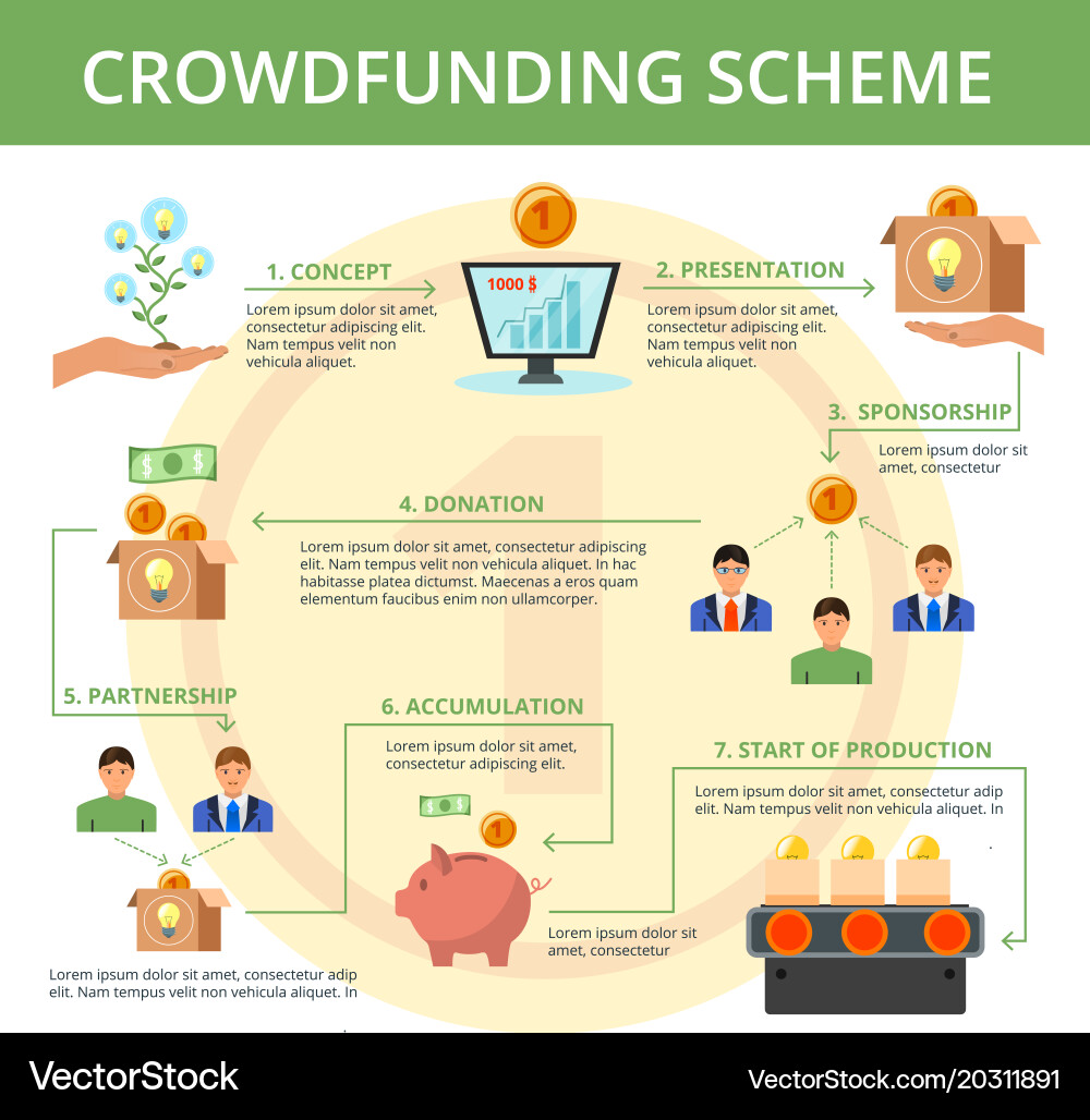 Crowdfunding flat flowchart scheme poster Vector Image