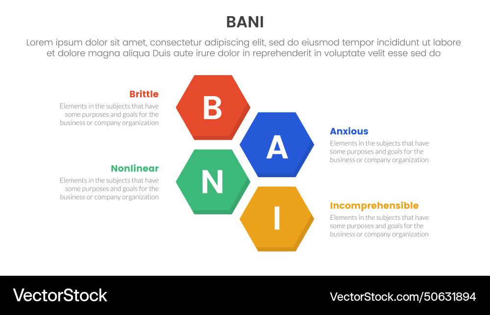 Bani world framework infographic 4 point stage Vector Image