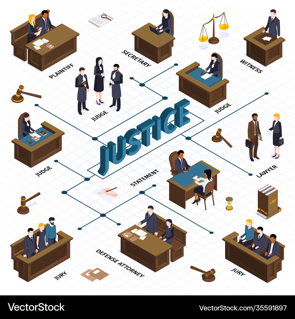 Justice Isometric Law Flowchart Royalty Free Vector Image