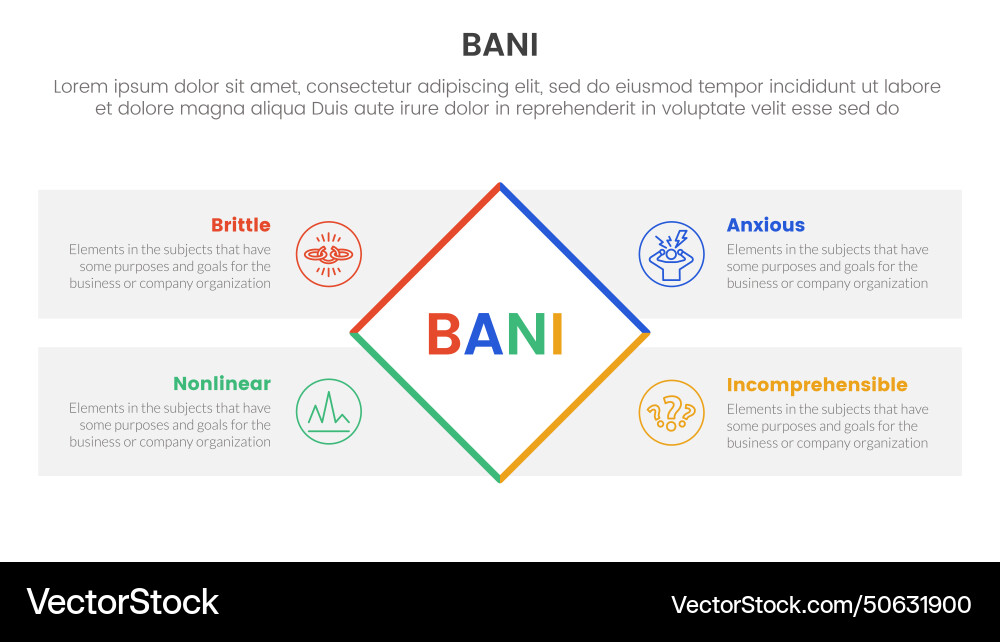 Bani world framework infographic 4 point stage Vector Image