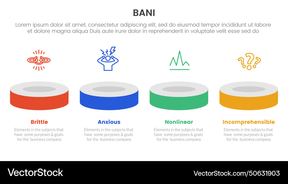 Bani world framework infographic 4 point stage Vector Image