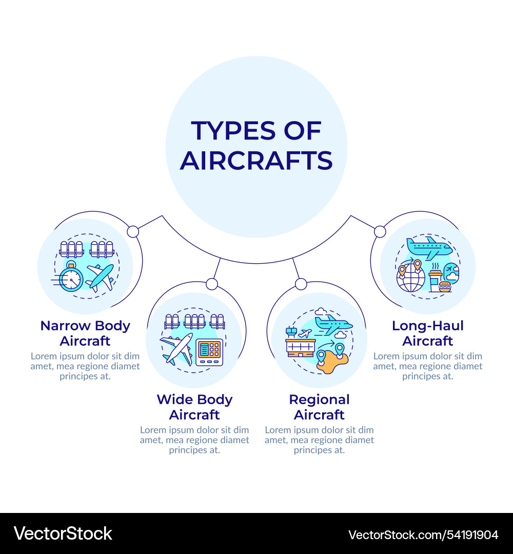 Airplane types circular diagram infographic Vector Image
