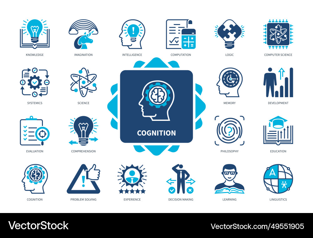 Cognition Icon Set - Learning & Thinking Vector Image