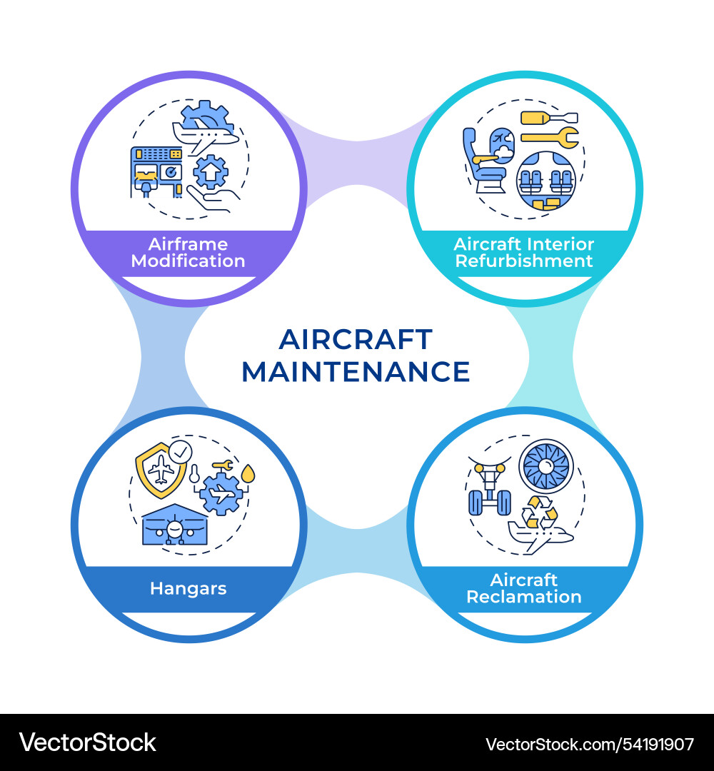 Airplane maintenance organization infographic Vector Image