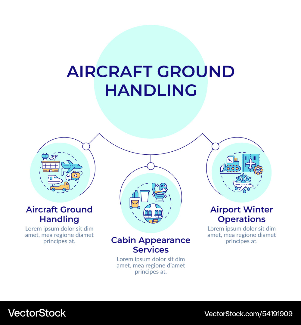 Aircraft Ground Support Services Diagram Vector Image