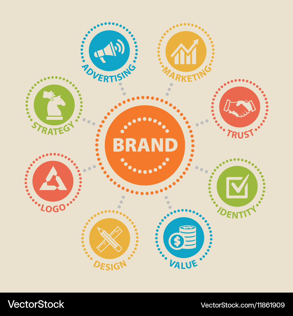 Brand concept with icons Royalty Free Vector Image