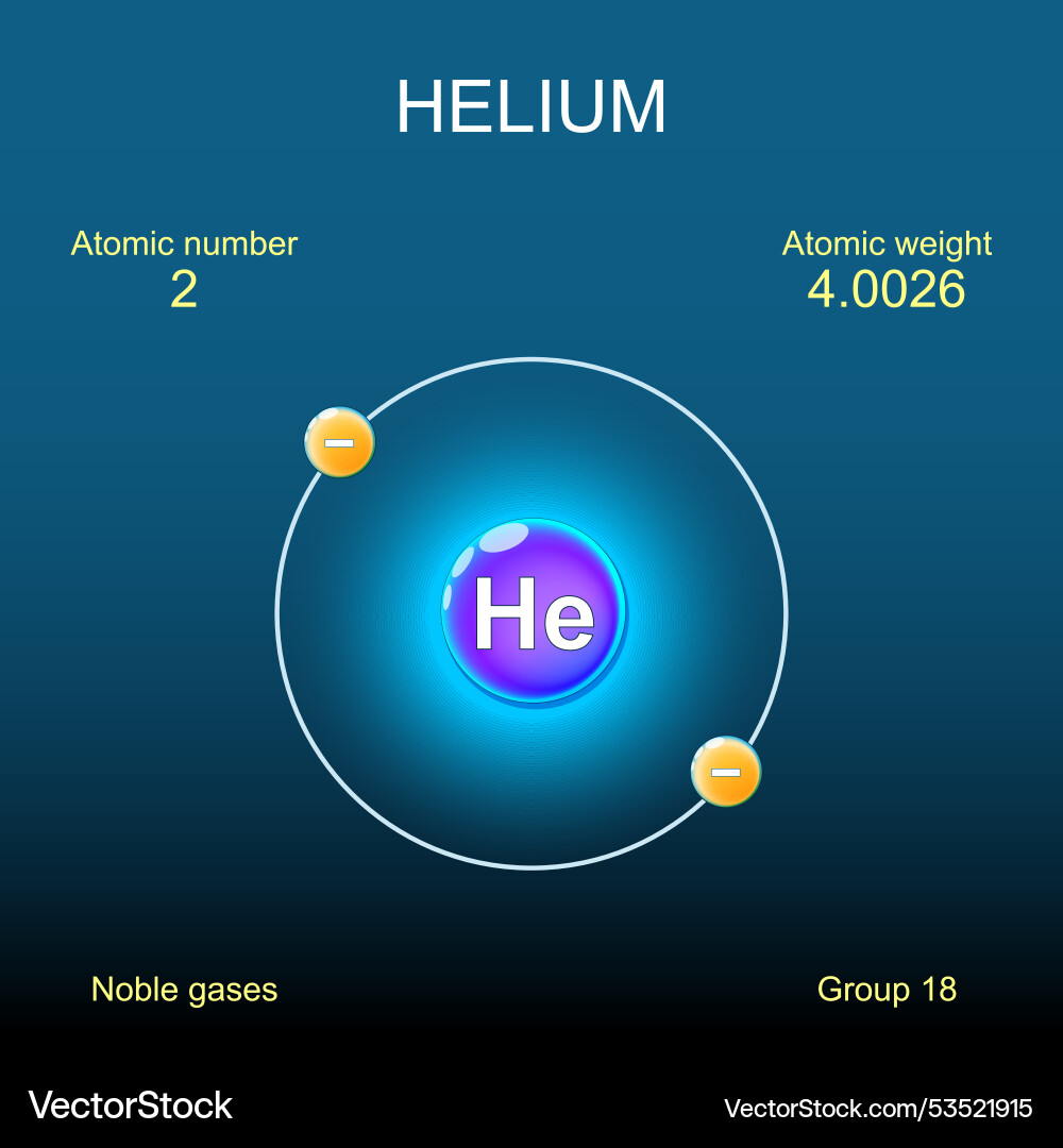 Helium atom structure bohr model Royalty Free Vector Image Helium atom structure bohr model Royalty Free Vector Image