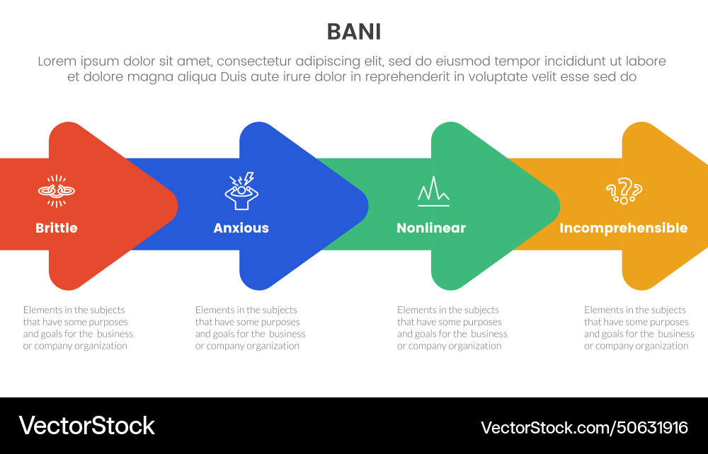 Bani world framework infographic 4 point stage Vector Image