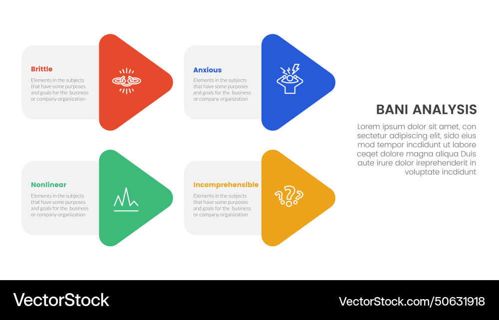 Bani world framework infographic 4 point stage Vector Image