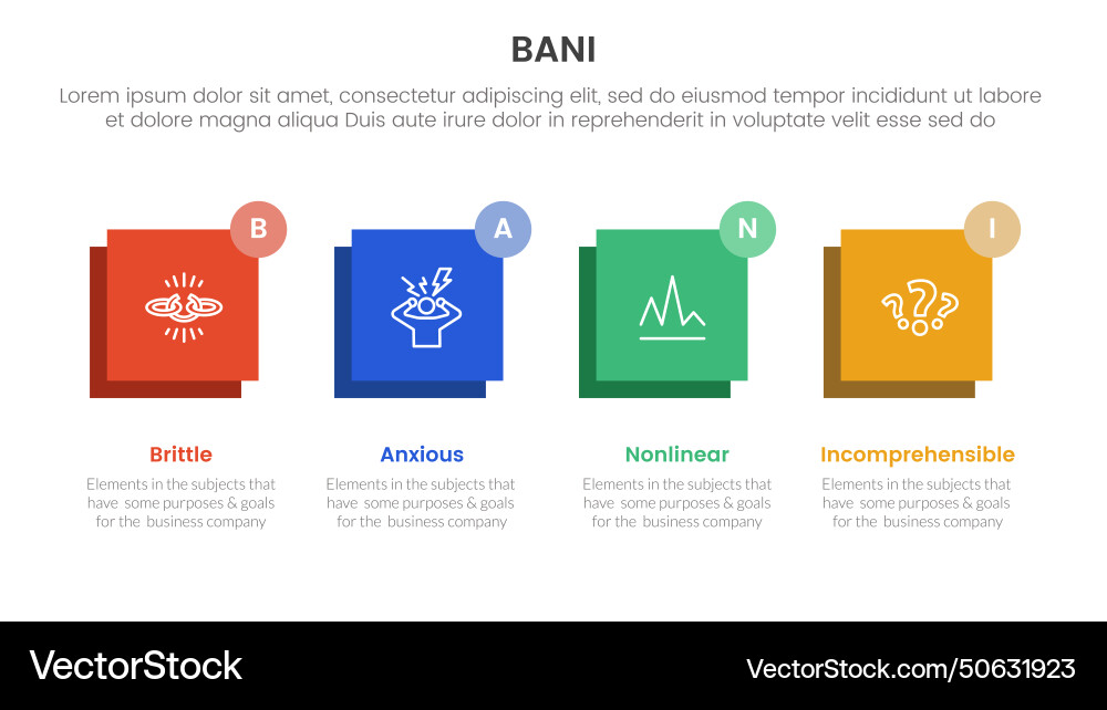 Bani world framework infographic 4 point stage Vector Image