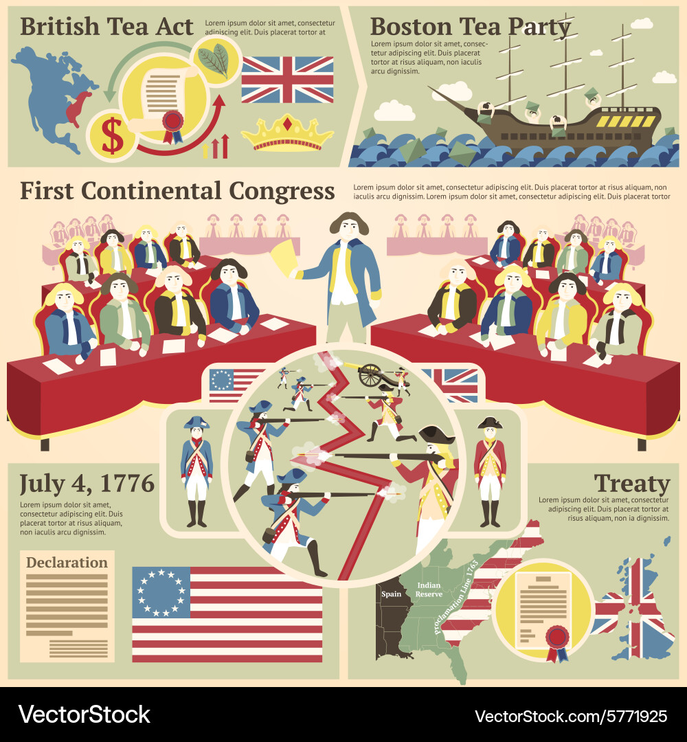 American Revolution: Key Events Royalty Free Vector Image