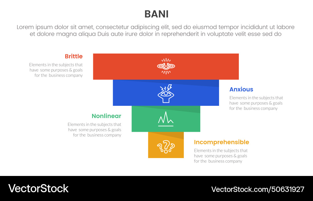 Bani world framework infographic 4 point stage Vector Image