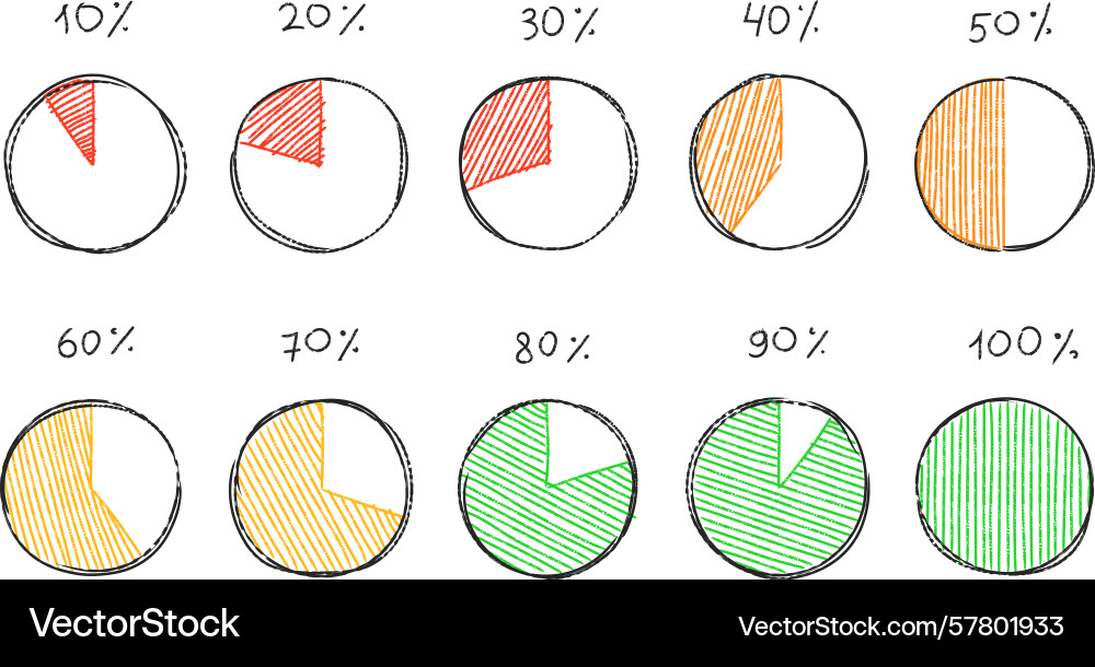 Hand drawn pie chart doodle infographic circular Vector Image