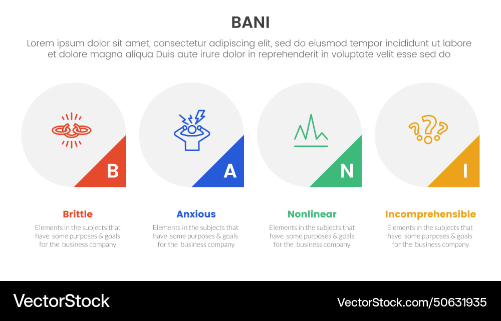 Bani world framework infographic 4 point stage Vector Image