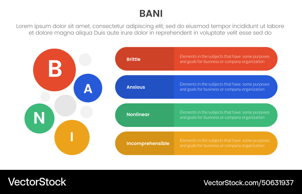 Bani world framework infographic 4 point stage Vector Image