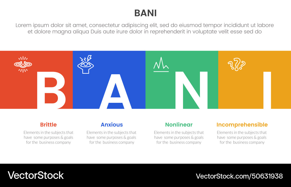 Bani world framework infographic 4 point stage Vector Image