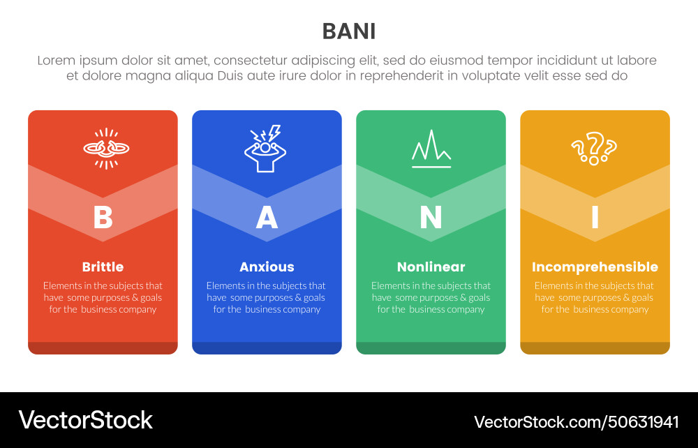 Bani world framework infographic 4 point stage Vector Image