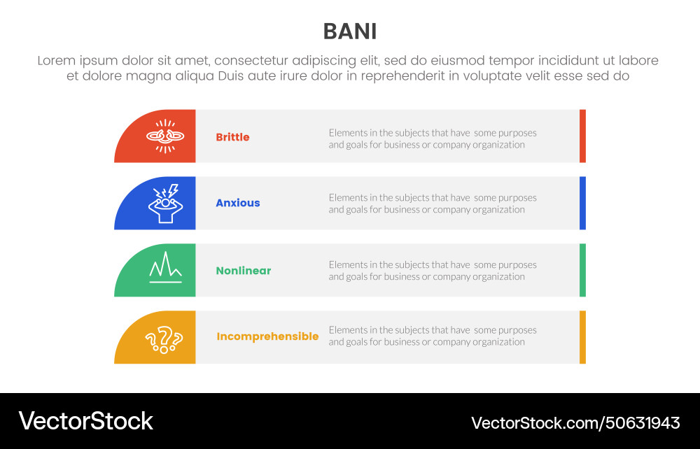 Bani world framework infographic 4 point stage Vector Image