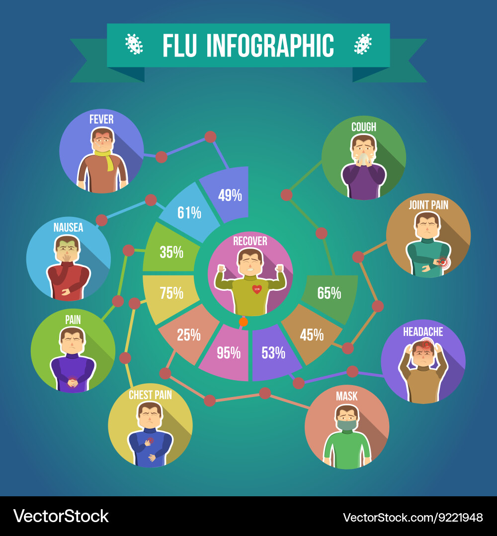 Flu symptoms infographics Royalty Free Vector Image
