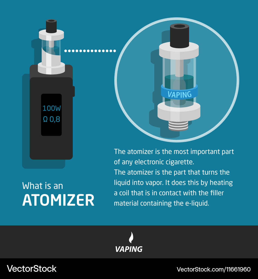 Infographic vaping Royalty Free Vector Image - VectorStock