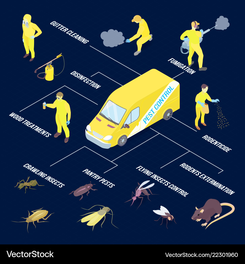 Rodenticide Vector Images (over 290)