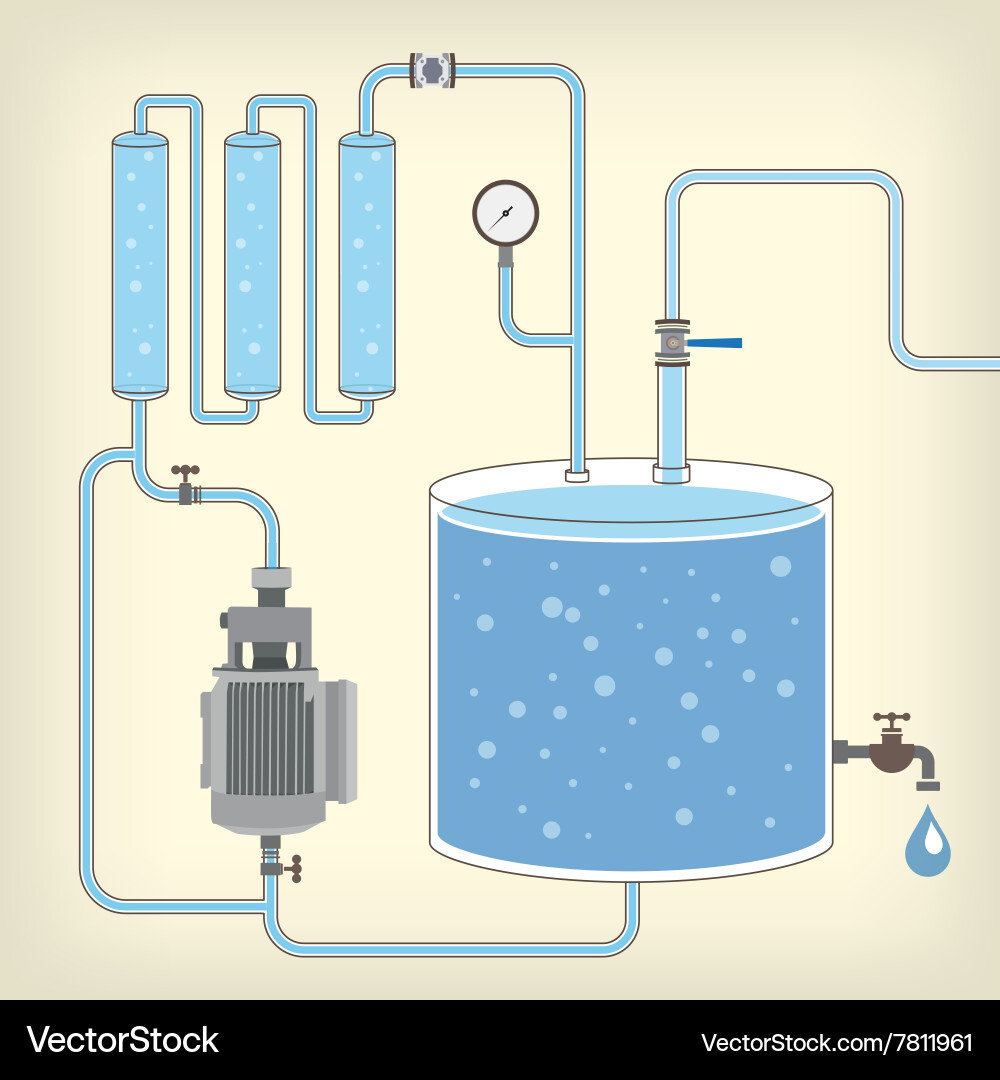 Scheme with water tank motor pipes Royalty Free Vector Image