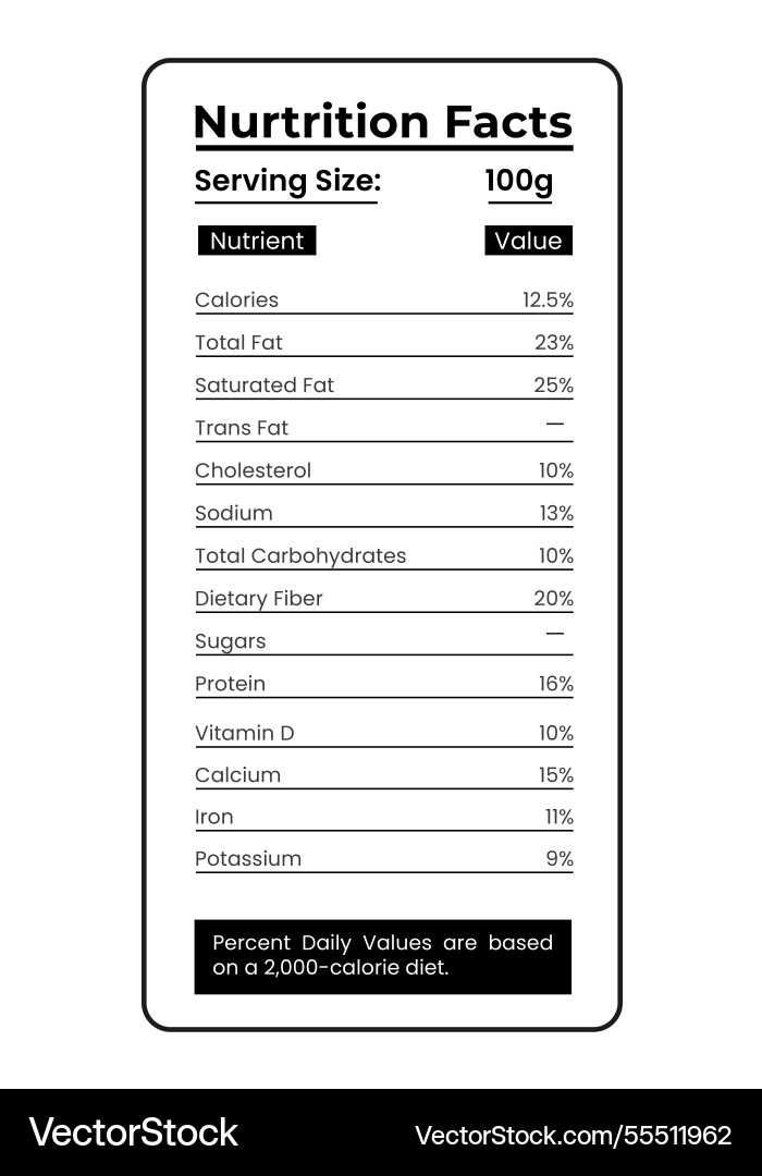 Nutrition facts food label diet counting calorie Vector Image