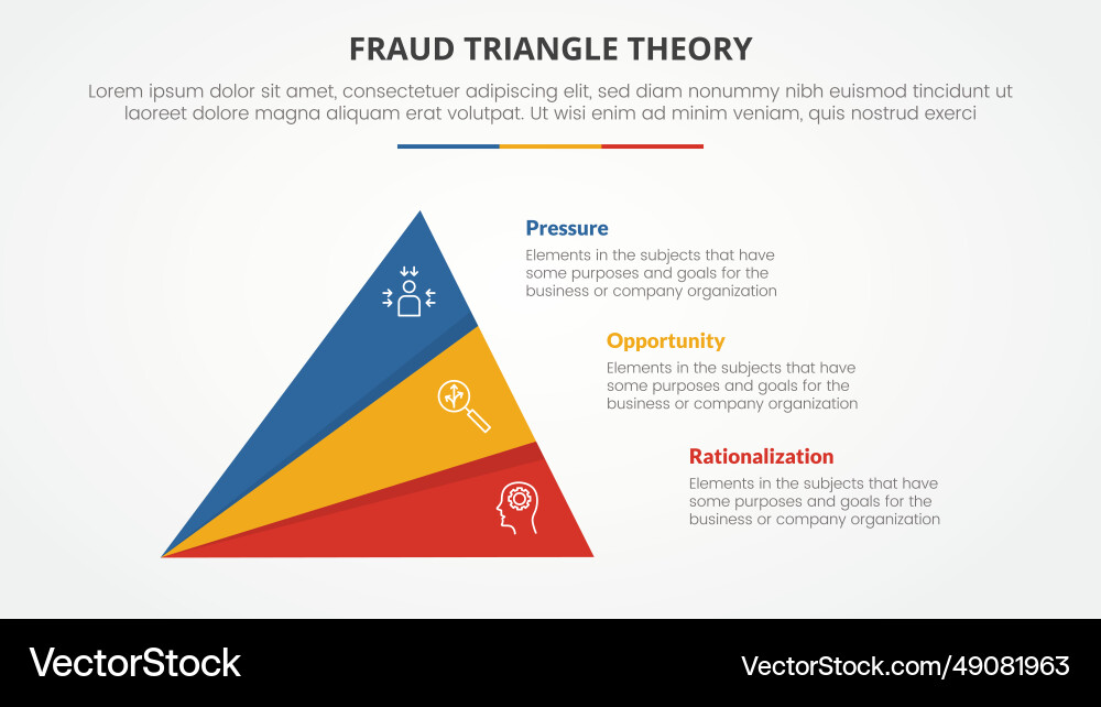 Fraud triangle theory template infographic Vector Image