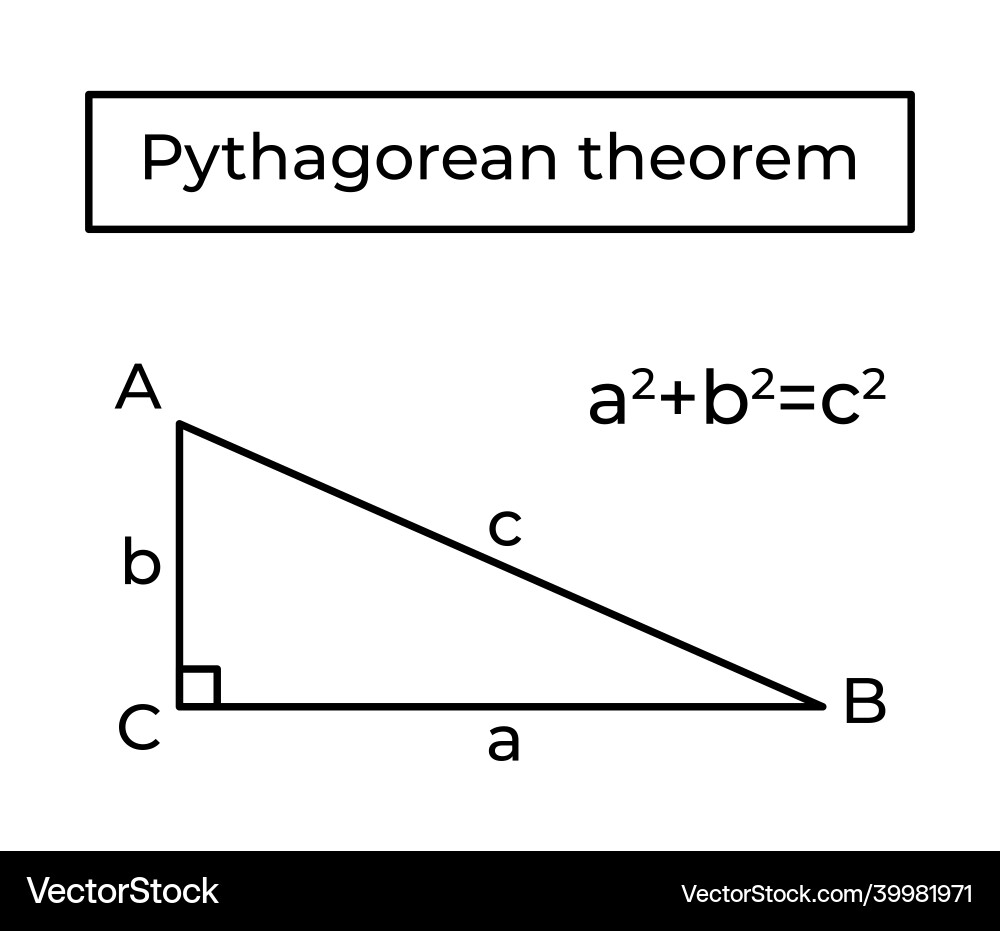 Pythagorean Theorem Vectors Pythagorean Associativity