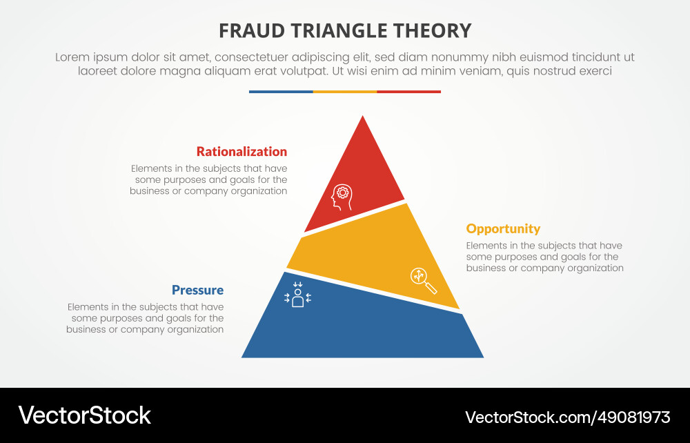 Fraud triangle theory template infographic Vector Image