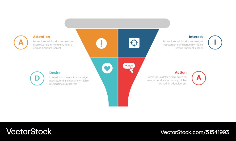 Aida marketing funnel infographics template Vector Image