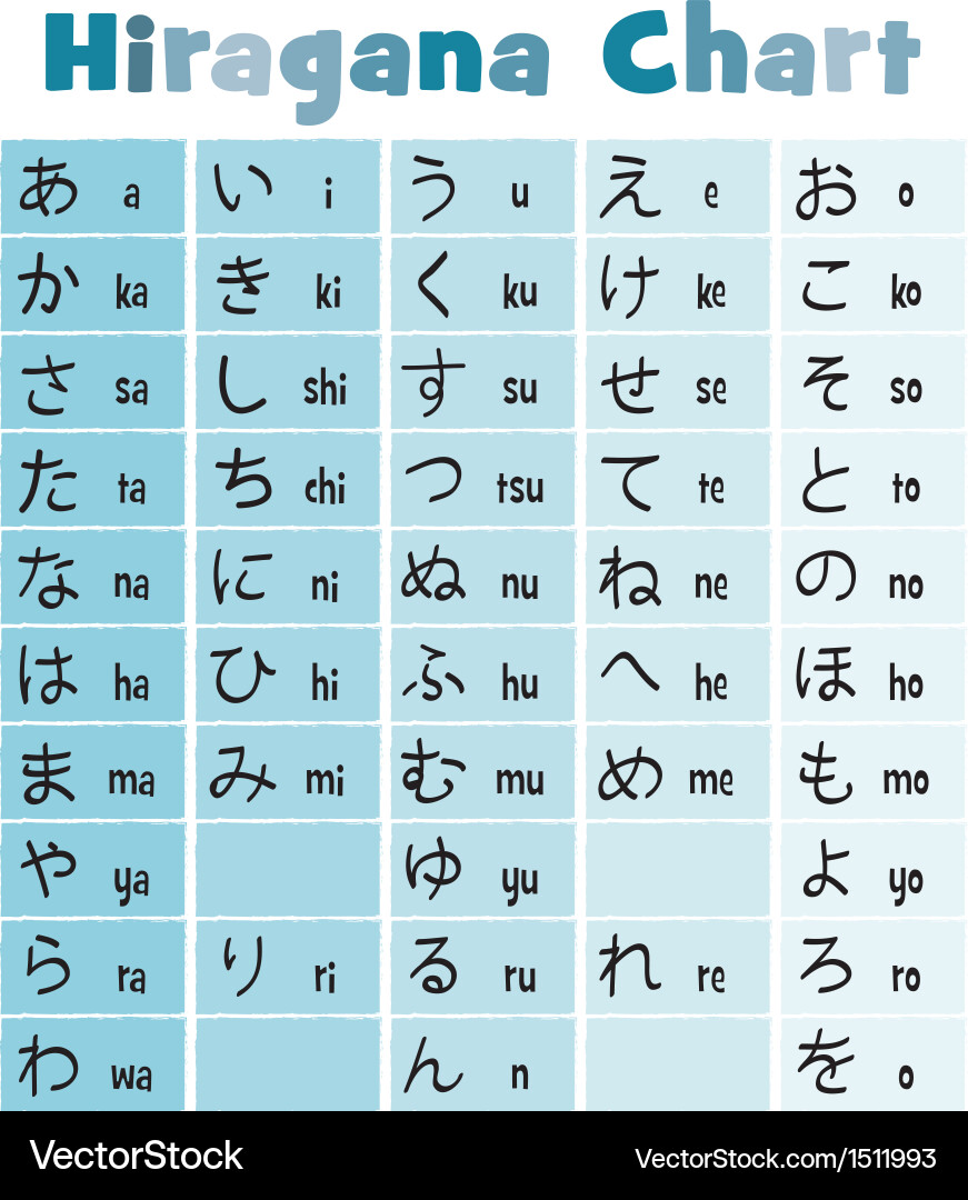 Japanese Hiragana Chart - Full Alphabet – Royalty-Free Vector | VectorStock