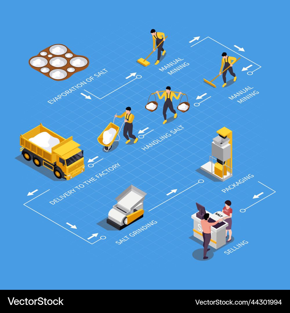 Salt production isometric infographics Royalty Free Vector