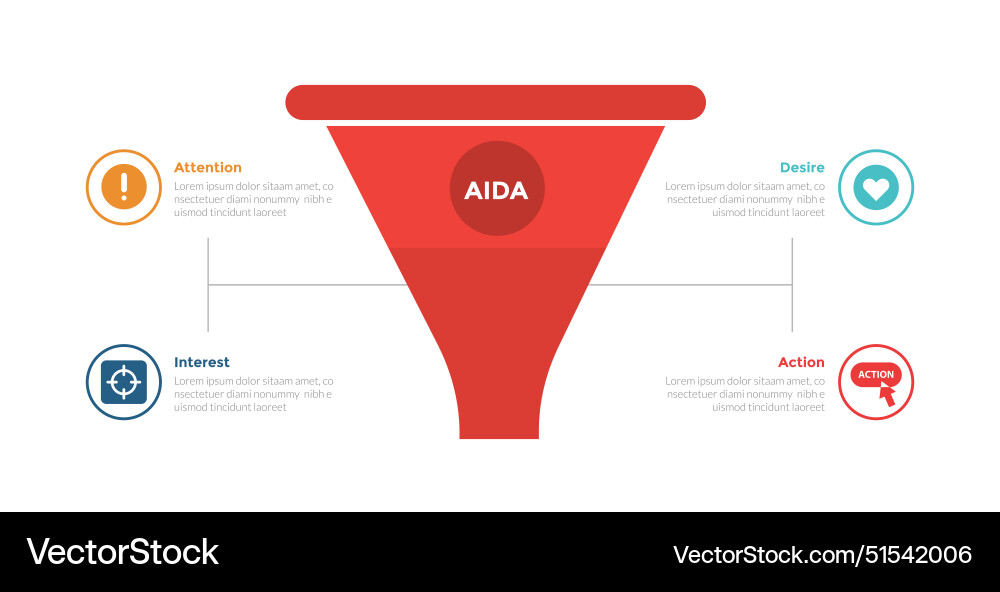 Aida marketing funnel infographics template Vector Image