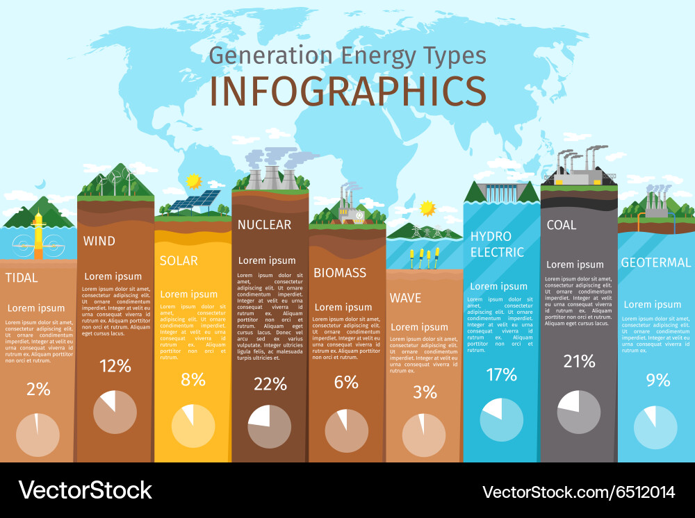 Renewable Energy Types Royalty Free Vector Image