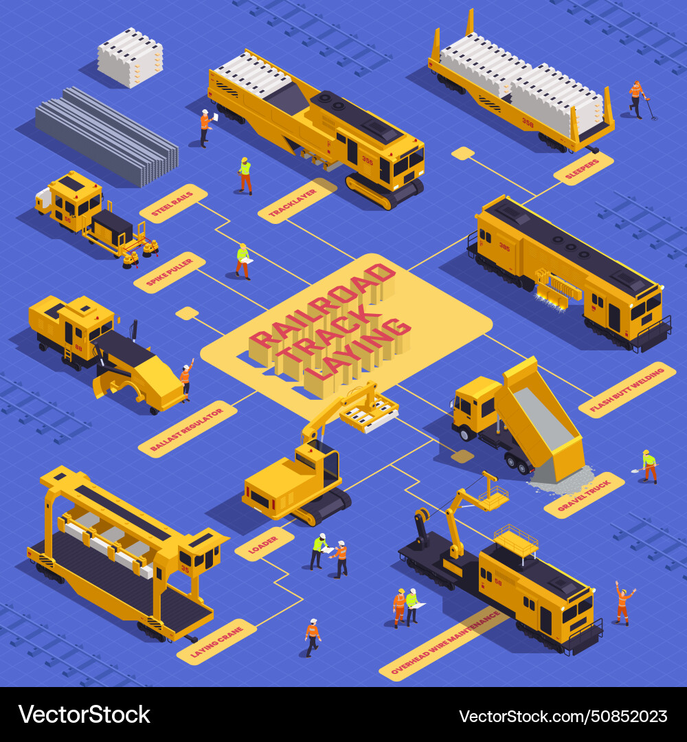 Railroad track laying flowchart Royalty Free Vector Image