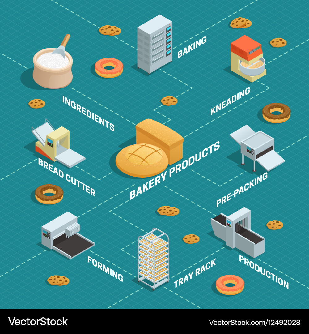 Bakery factory isometric flowchart Royalty Free Vector Image
