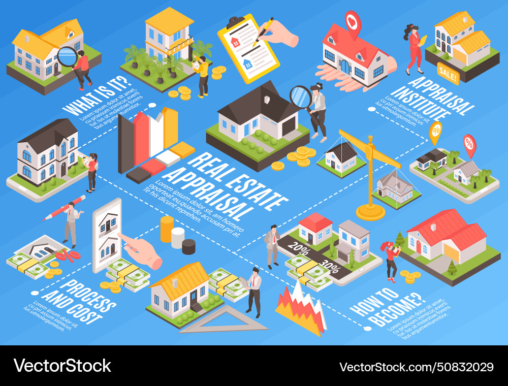 Real estate appraisal flowchart Royalty Free Vector Image
