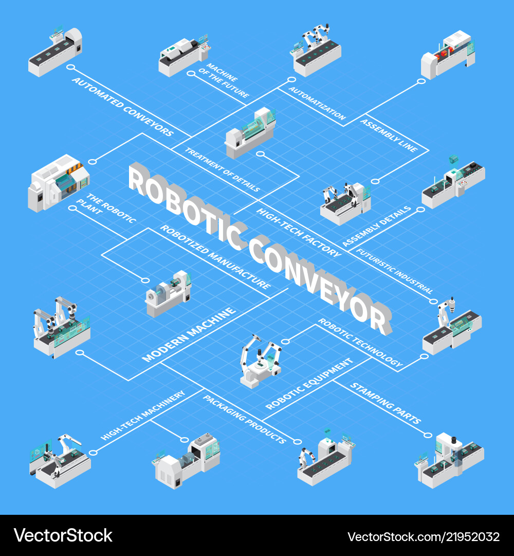 Robotic conveyor isometric flowchart Royalty Free Vector